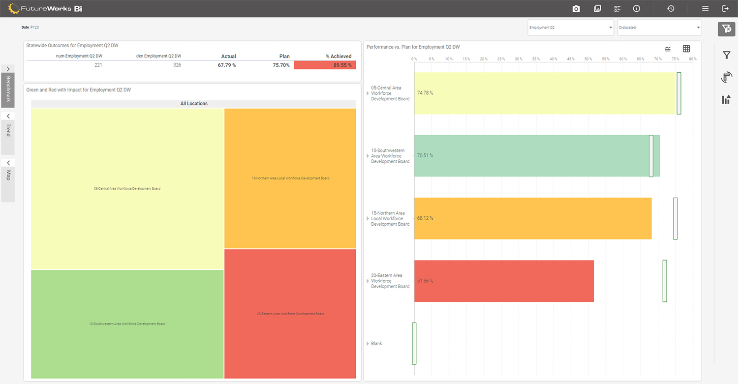 Home - Business Intelligence for Workforce Development | FutureWork Systems